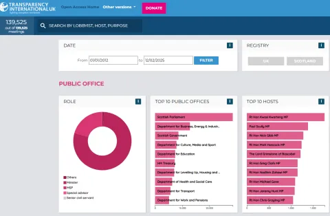 Transparency International UK